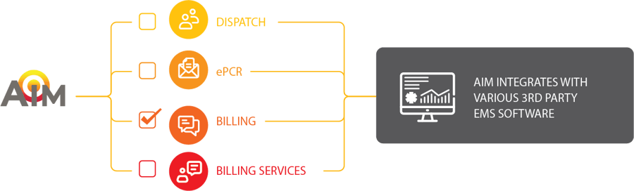EMS Billing Software | AIM
